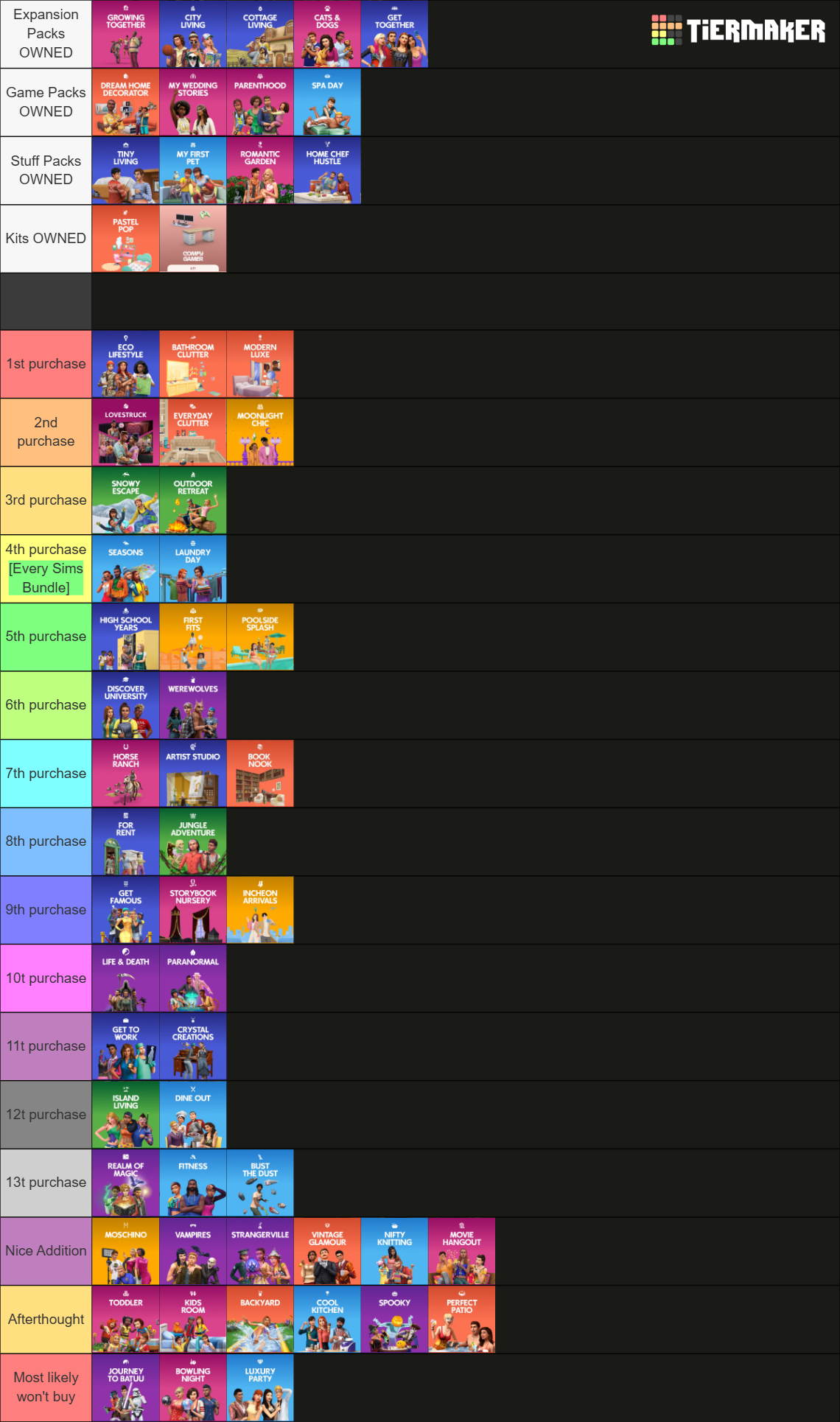 The Sims 4 every DLC (up to Businesses & Hobbies) Tier List (Community ...