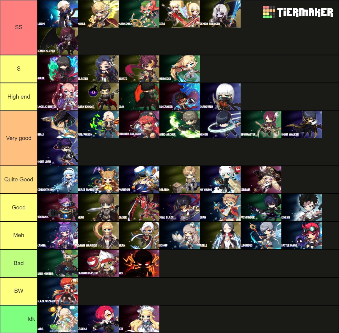 All MapleStory Classes 2023 Tier List (Community Rankings) - TierMaker