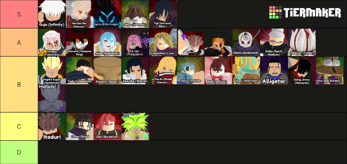 Anime Vanguards upd 3.0 by:sts Tier List (Community Rankings) - TierMaker