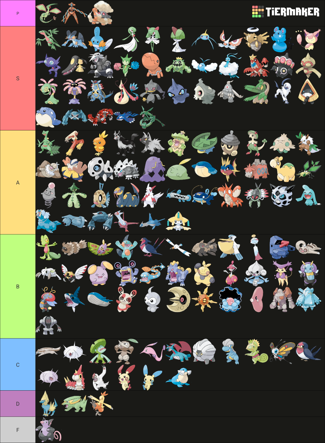 Hoenn Pokemon Tier List (Community Rankings) - TierMaker