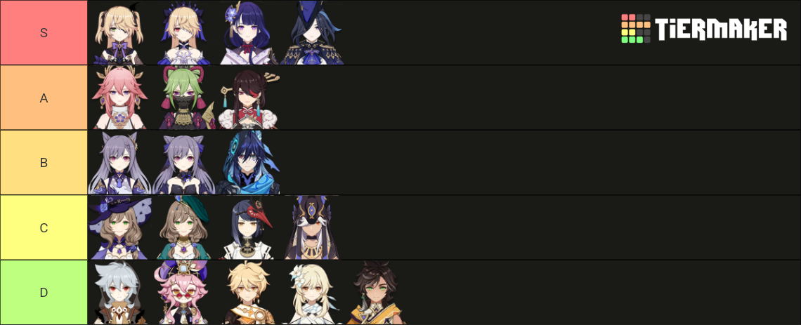Genshin Characters (5.3 Update MAVUIKA & CITLALI) Tier List (Community ...