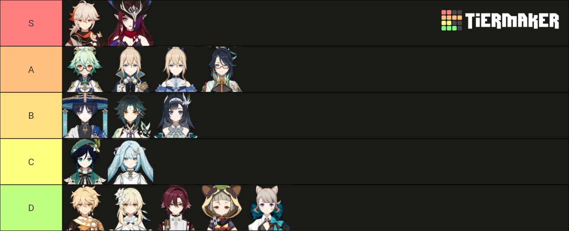 Genshin Characters (5.3 Update MAVUIKA & CITLALI) Tier List (Community ...