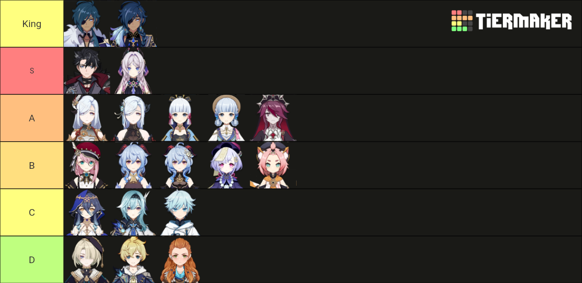 Genshin Characters (5.3 Update MAVUIKA & CITLALI) Tier List (Community ...