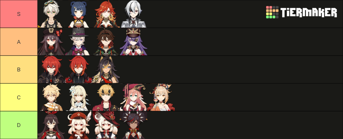Genshin Characters (5.3 Update MAVUIKA & CITLALI) Tier List (Community ...