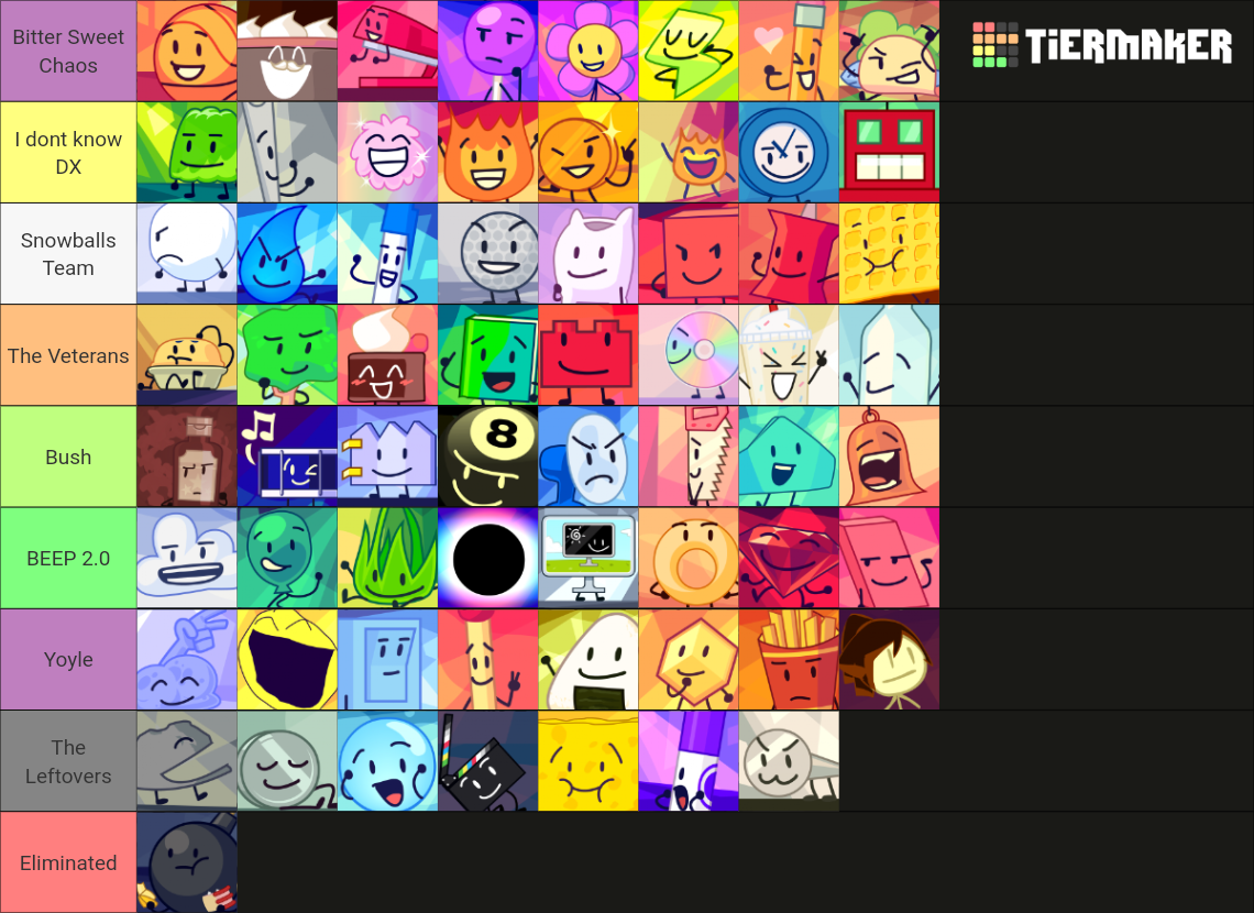 BFDI + BFDI Mini Characters (2024) Tier List (Community Rankings ...