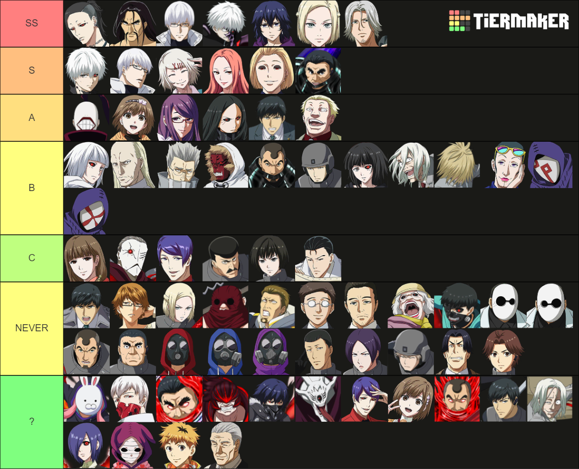 Tokyo Ghoul: Break The Chains Tier List (Community Rankings) - TierMaker