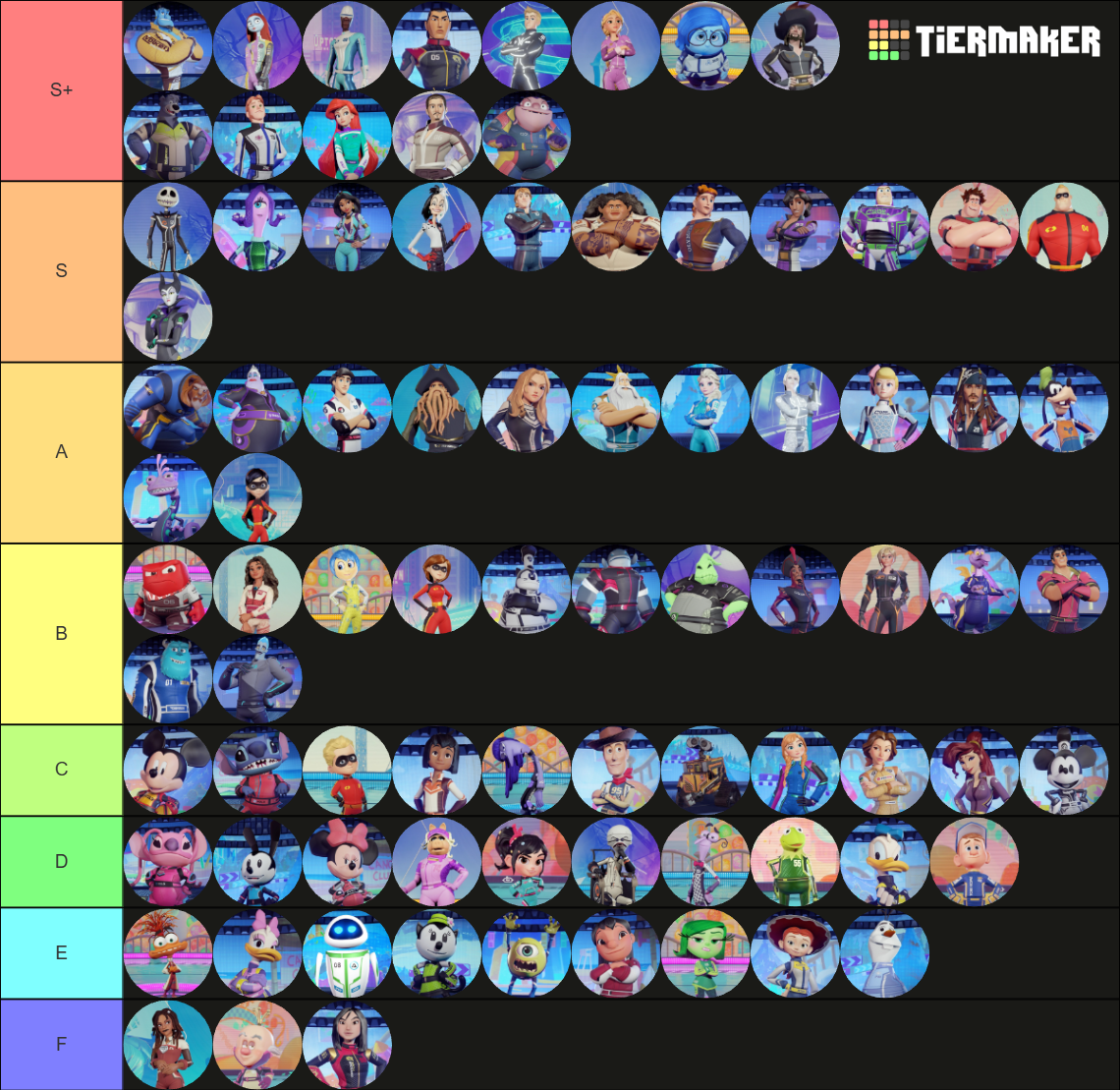 Speedstorm Racers Tier List (Community Rankings) - TierMaker