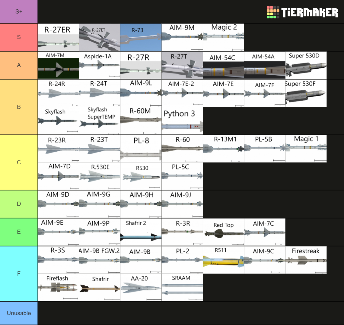 War Thunder AAM Missiles (2024) Tier List (Community Rankings) - TierMaker