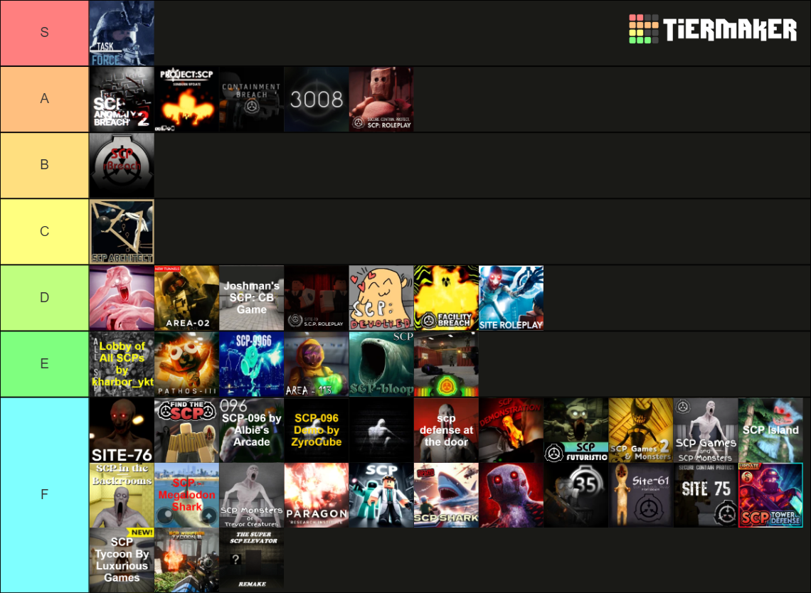 Roblox SCP Games Tier List (Community Rankings) - TierMaker