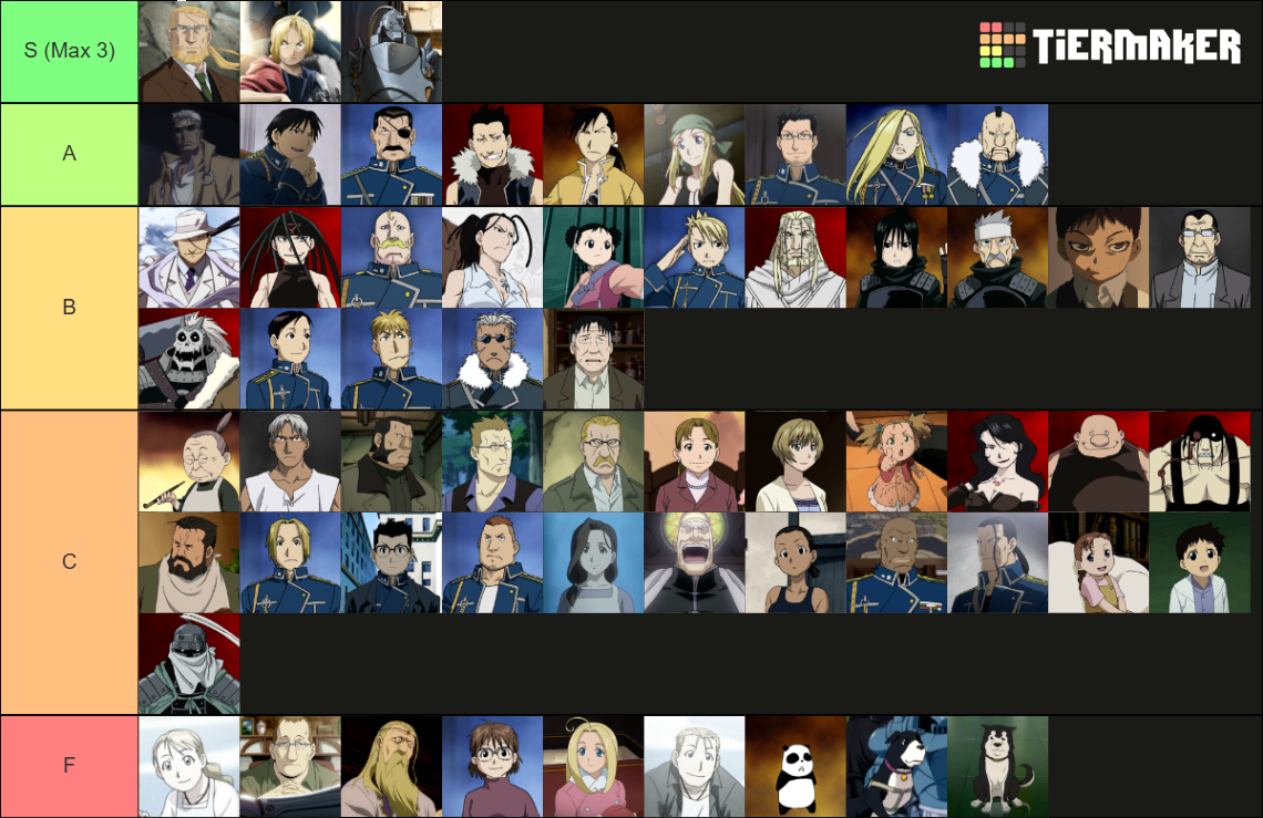 Fullmetal Alchemist Brotherhood Characters Tier List (Community ...