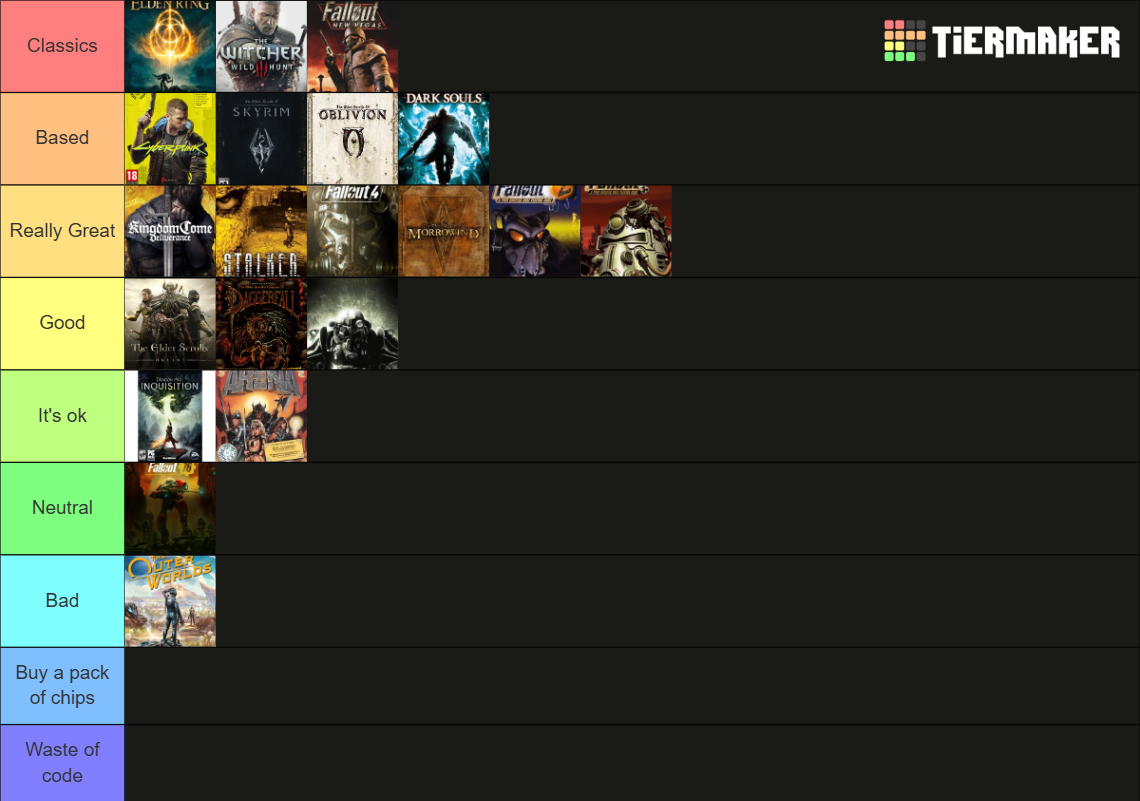 best rpg games of all time Tier List (Community Rankings) - TierMaker
