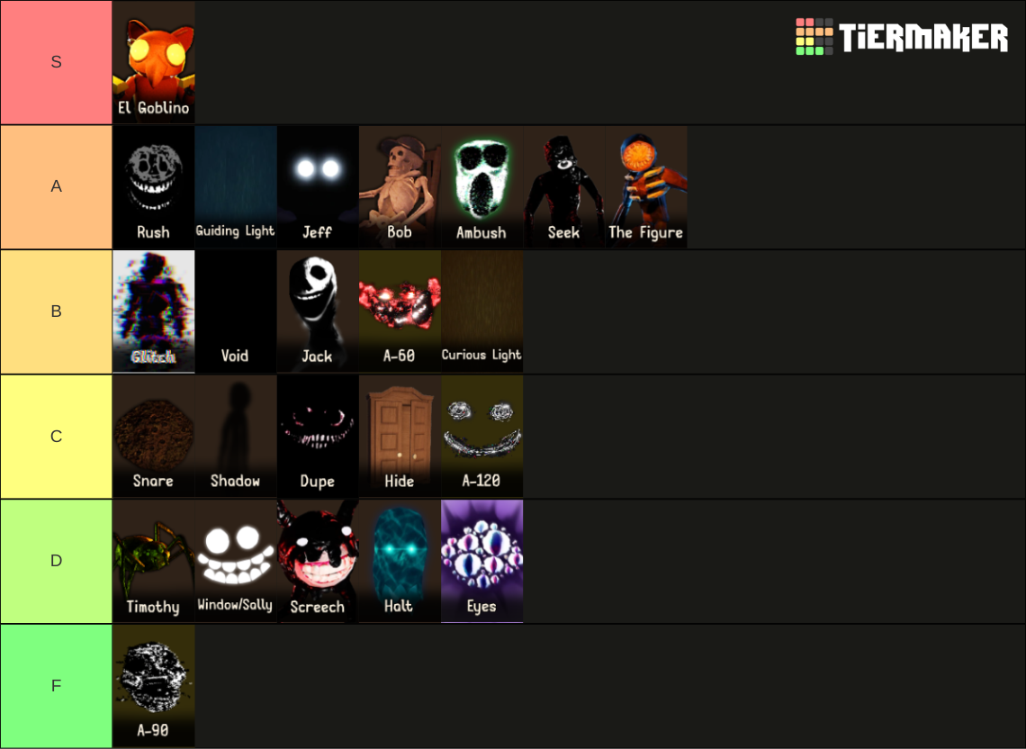 The Ultimate Roblox DOORS Entity Tier List (Community Rankings) - TierMaker