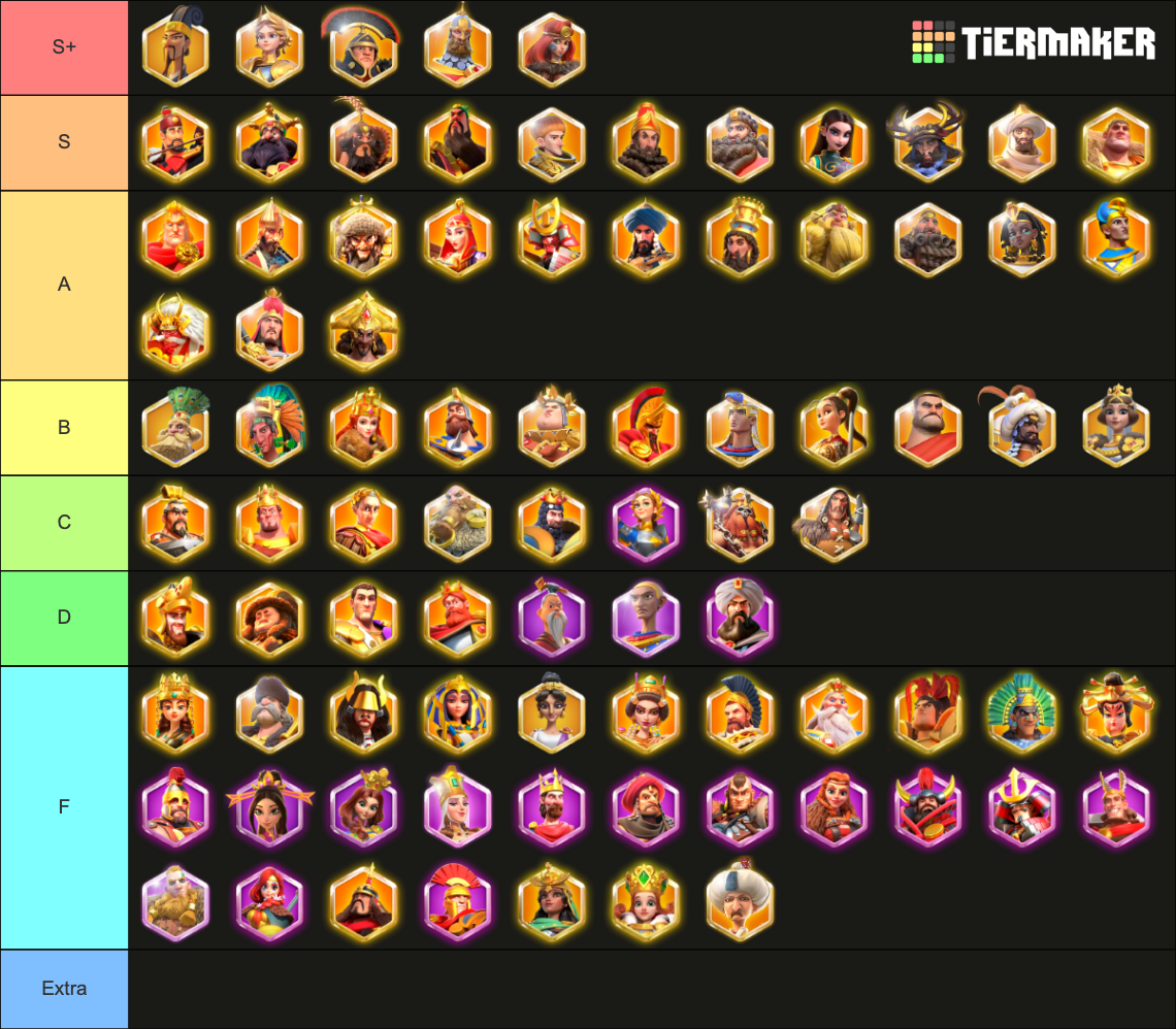 Rise of Kingdoms - Legendary & Epic Tier List (Community Rankings ...