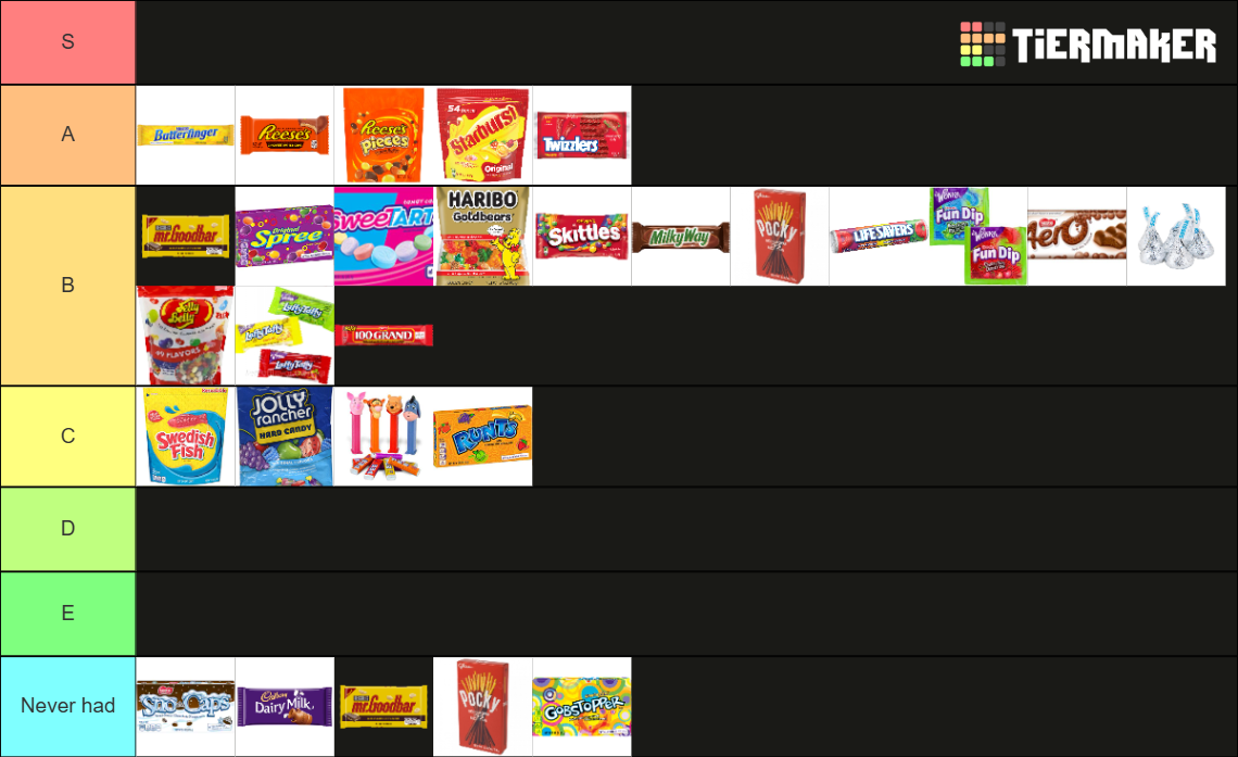 Candy Tier List (Community Rankings) - TierMaker
