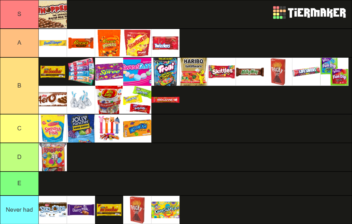 Candy Tier List (Community Rankings) - TierMaker