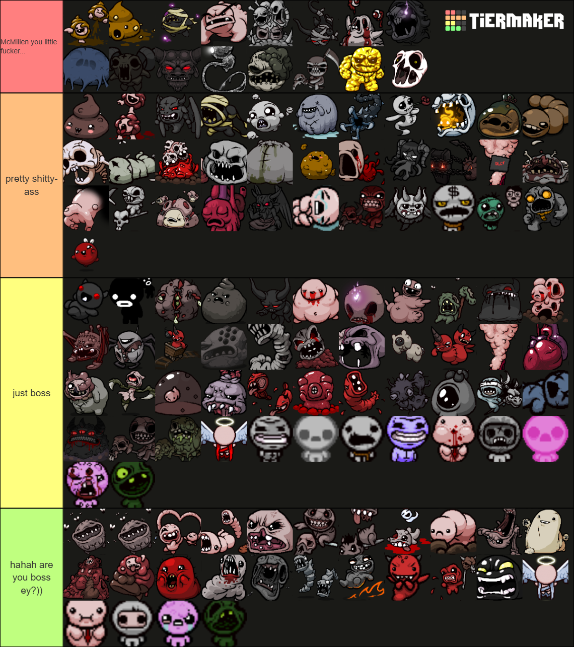 Binding of Isaac: Repentance Bosses/Mini-Bosses Tier List (Community ...