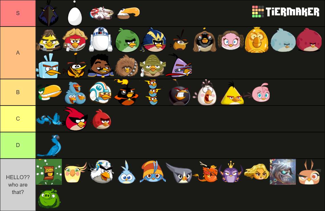 Every Angry Bird Ever Tier List (Community Rankings) - TierMaker