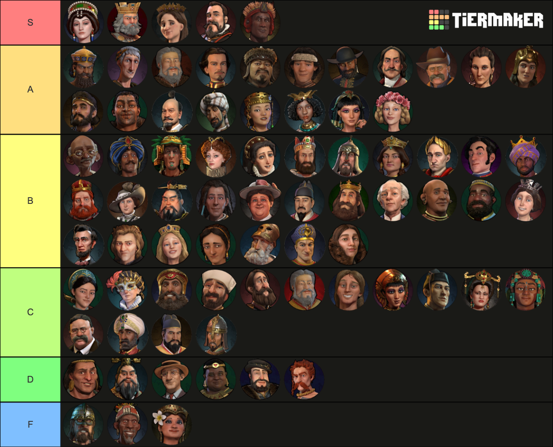 Civilization VI ALL Leaders Maker Tier List (Community Rankings ...
