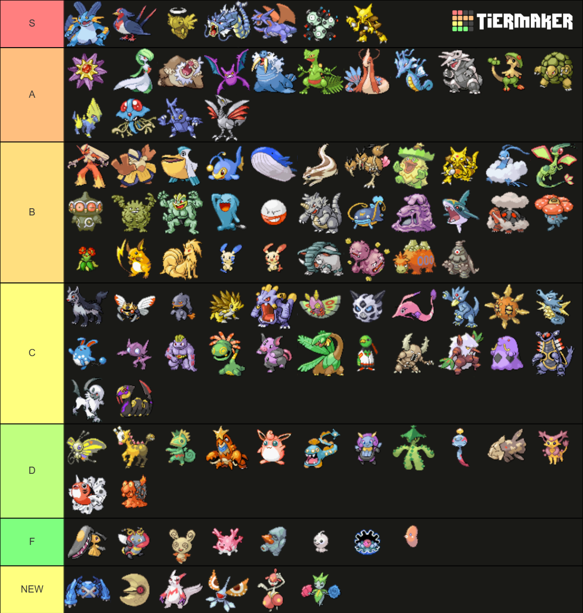 Pokemon Ruby/Sapphire/Emerald Tier List (Community Rankings) - TierMaker