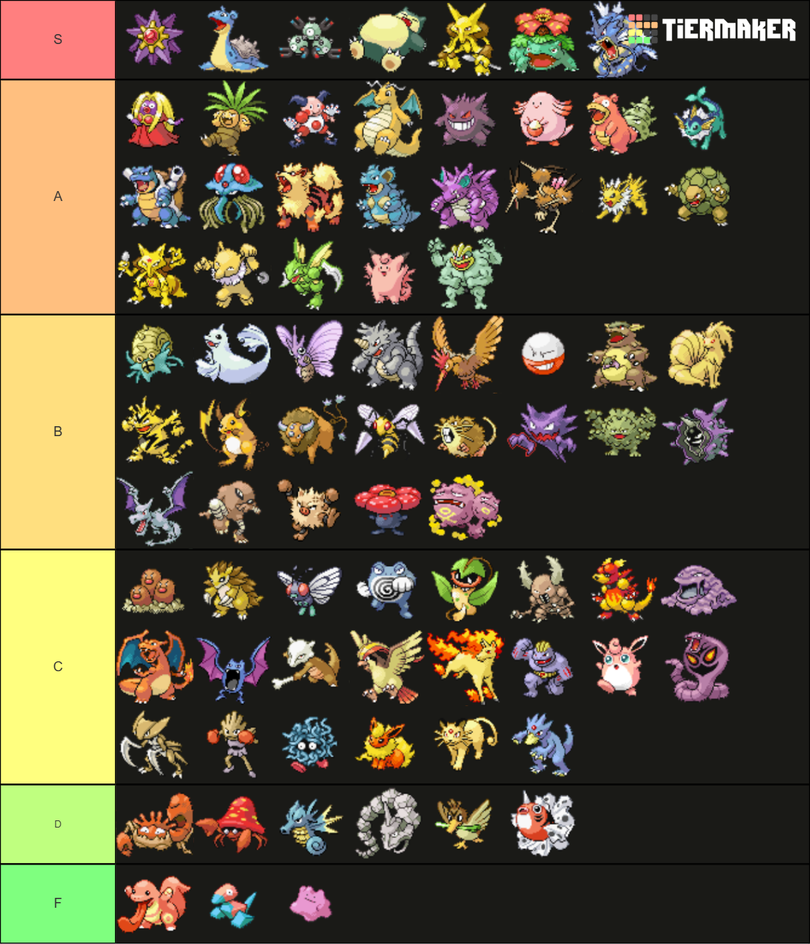 Pokémon Fire Red/Leaf Green ingame Tier List (Community Rankings ...