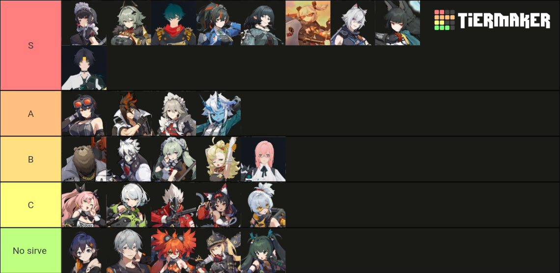 Zenless Zone Zero (all characters) Tier List (Community Rankings ...