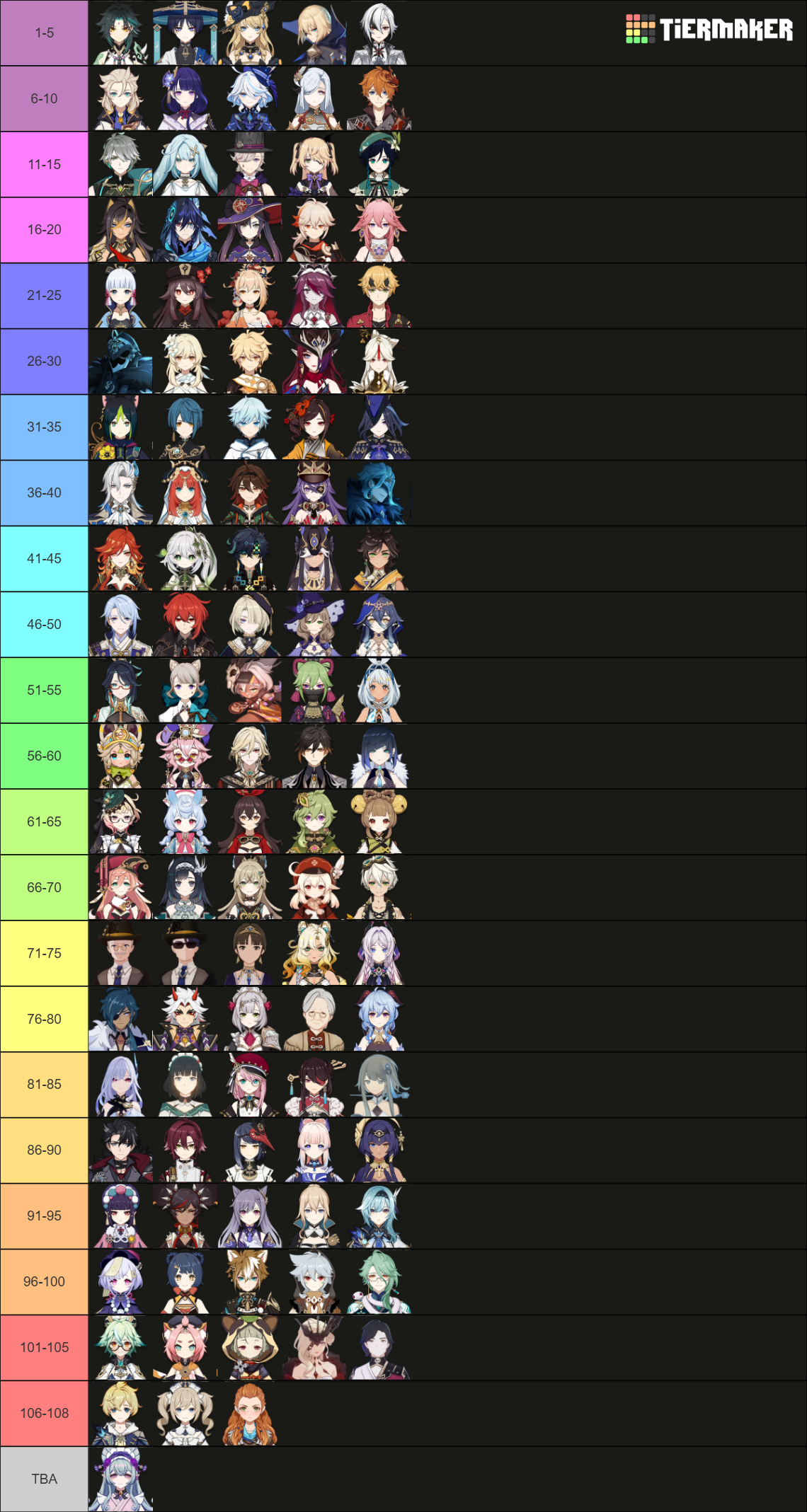 Genshin Impact (4.7) Characters [EV] Tier List (Community Rankings ...
