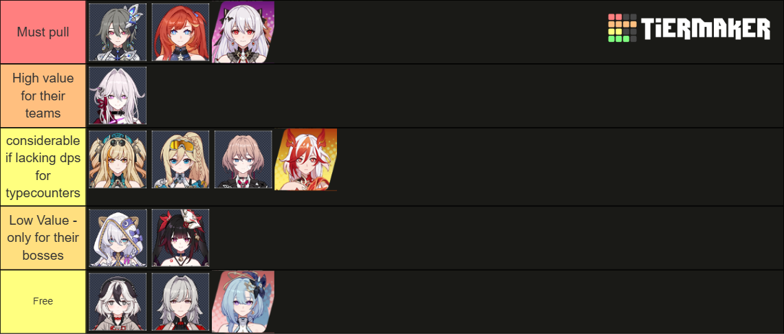 Honkai Impact 3 - 8.0 Val Maker Tier List (Community Rankings) - TierMaker