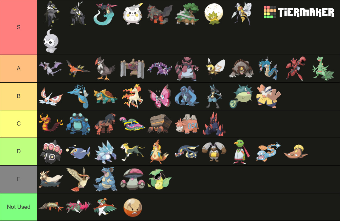 Run&Bun Every Final Form Encounter TierList Tier List (Community ...