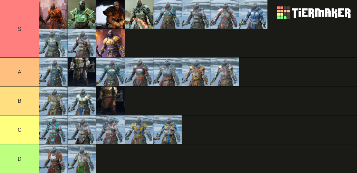 God of war ragnarok armor set Tier List (Community Rankings) - TierMaker