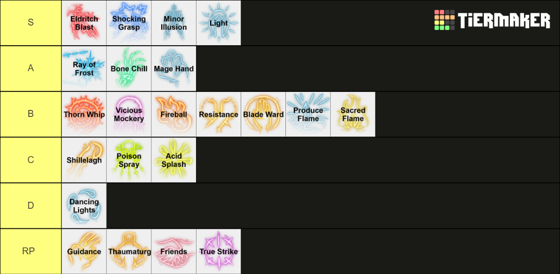 BG3 Spells Tier List (Community Rankings) - TierMaker