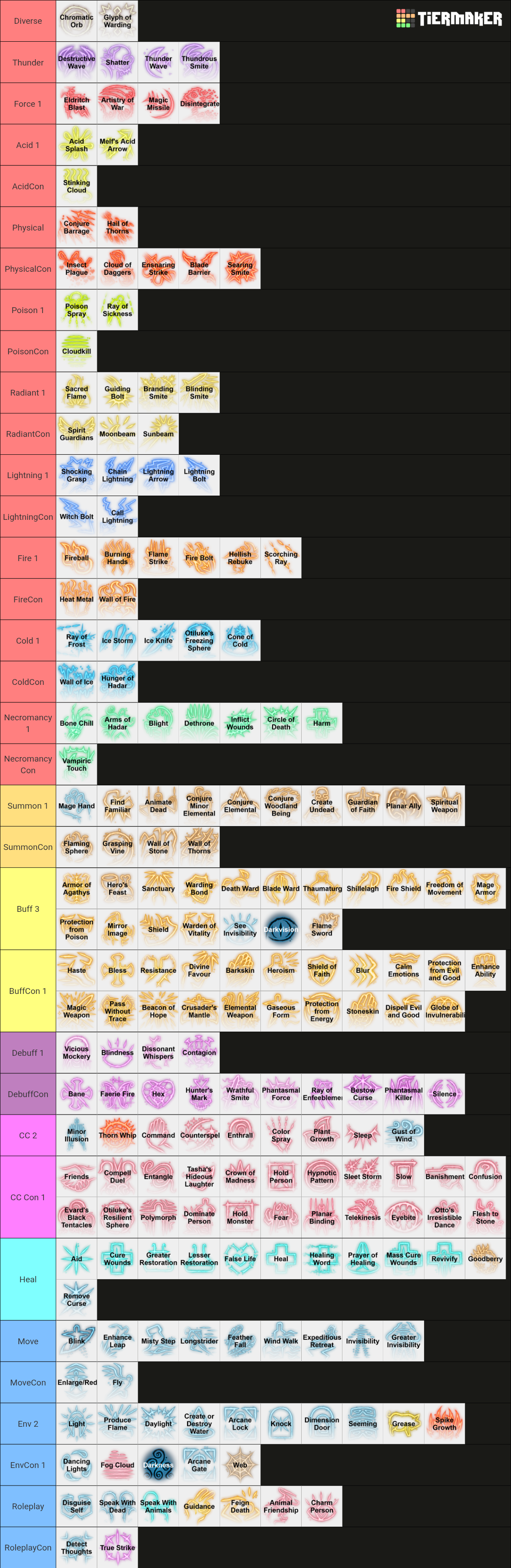 BG3 Spells Tier List (Community Rankings) - TierMaker