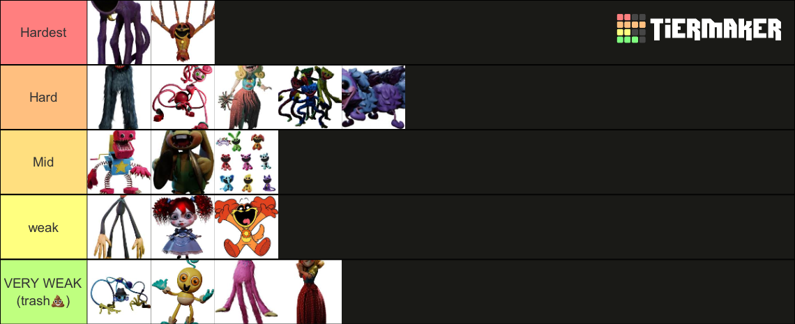 Poppy playtime characters (12.12.24) chapter 3 Tier List (Community ...