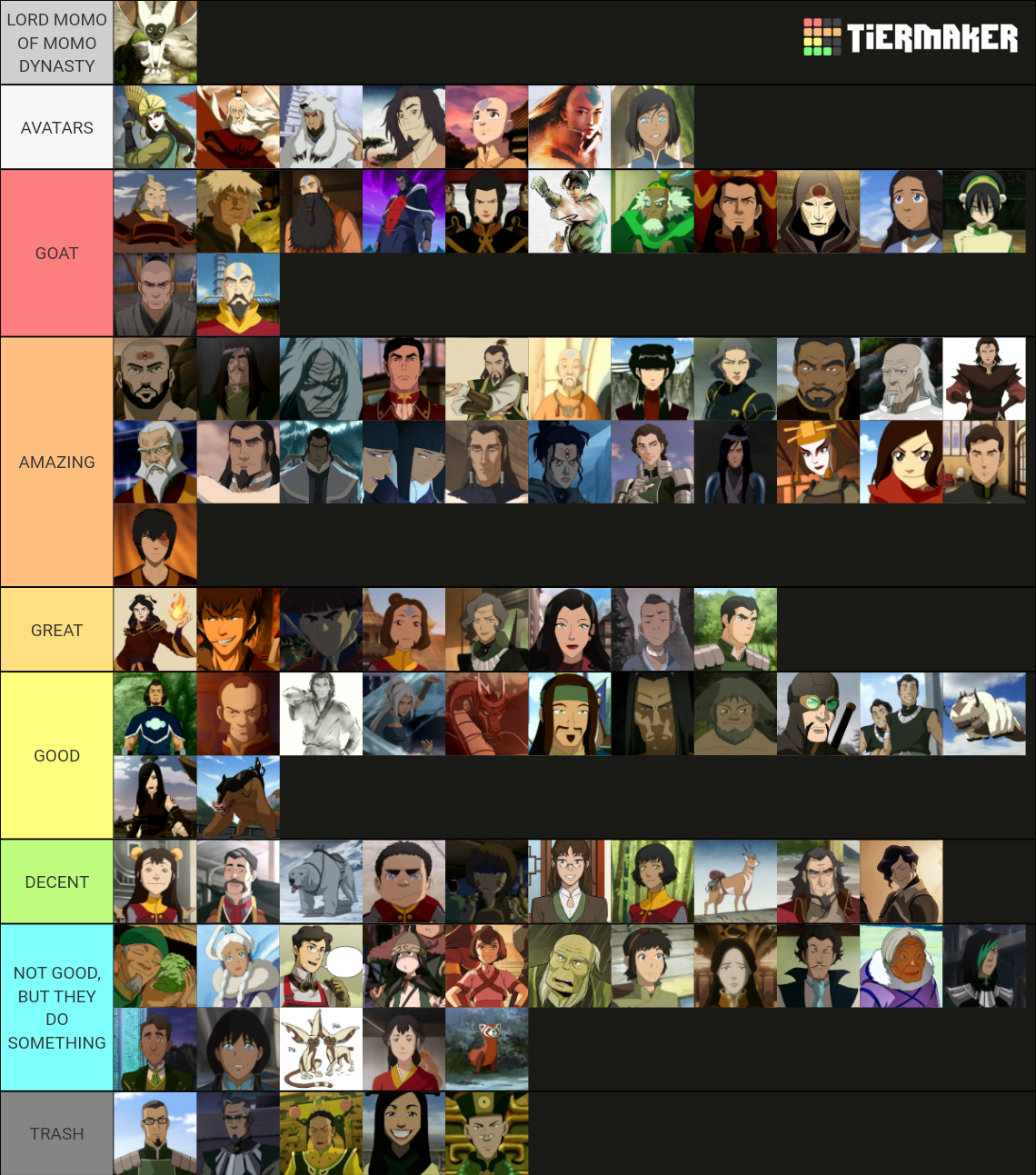 Avatar characters. Tier List (Community Rankings) - TierMaker