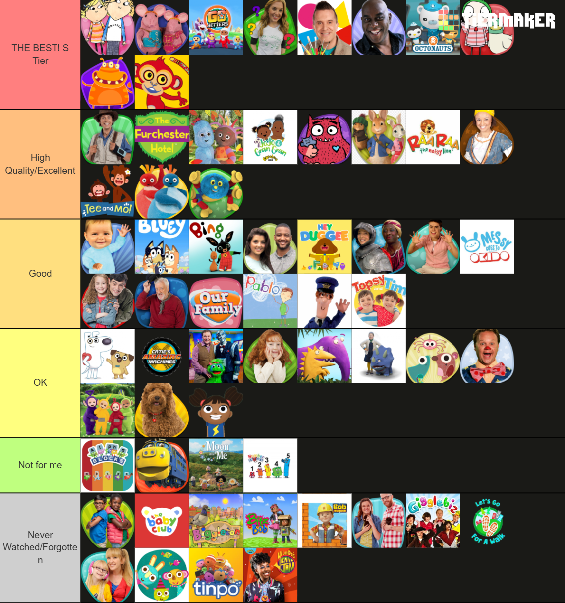 2021 CBeebies TV Shows Tier List (Community Rankings) - TierMaker