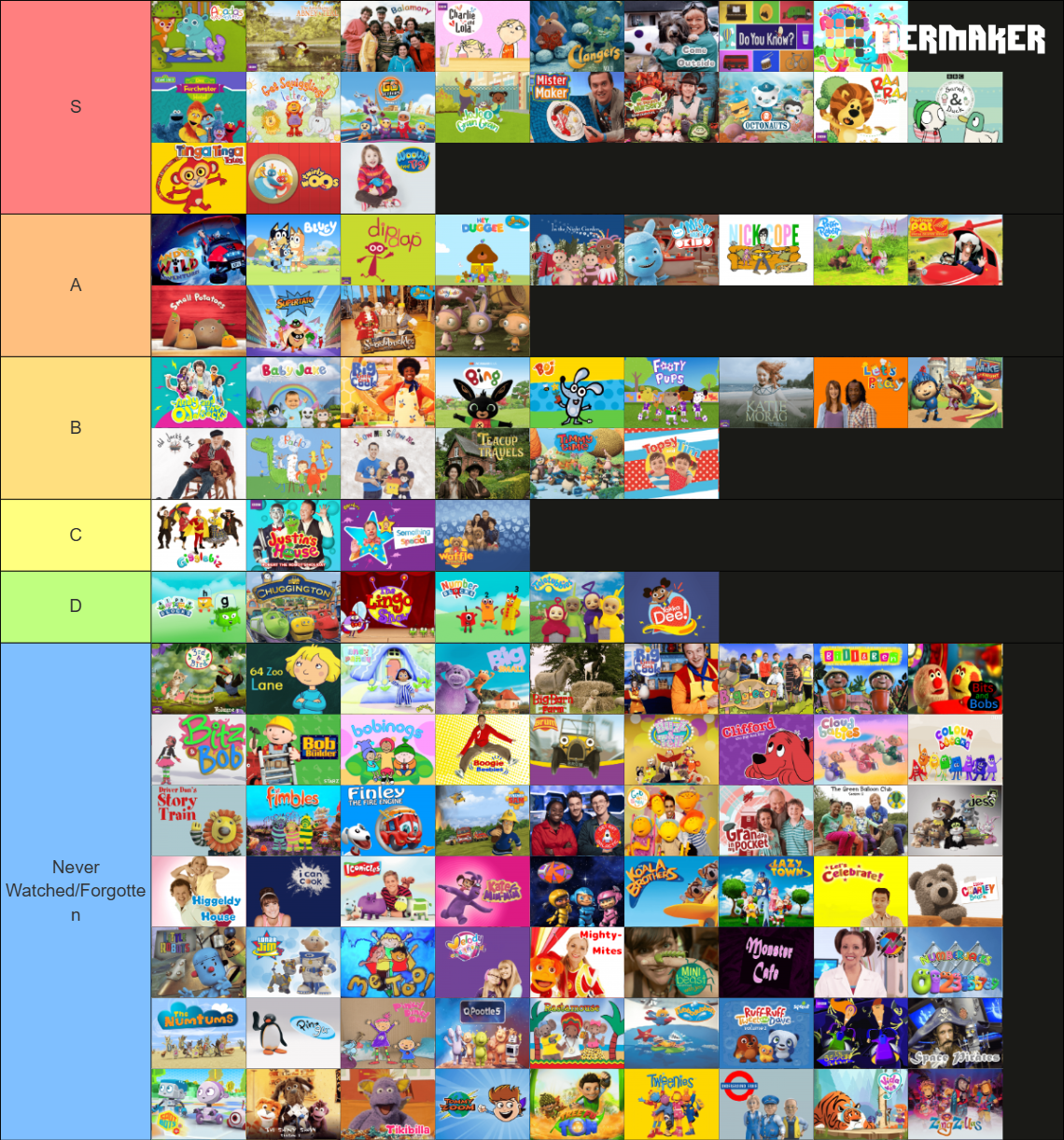 Most CBeebies UK Shows (2002 - 2024) Tier List (Community Rankings ...
