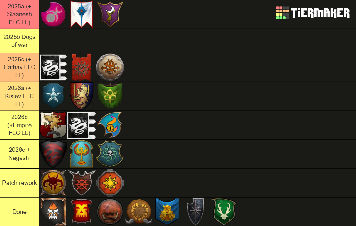 Total War: Warhammer III 3.0 All Races Tier List (Community Rankings ...
