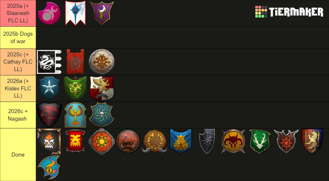 Total War: Warhammer III 3.0 All Races Tier List (Community Rankings ...