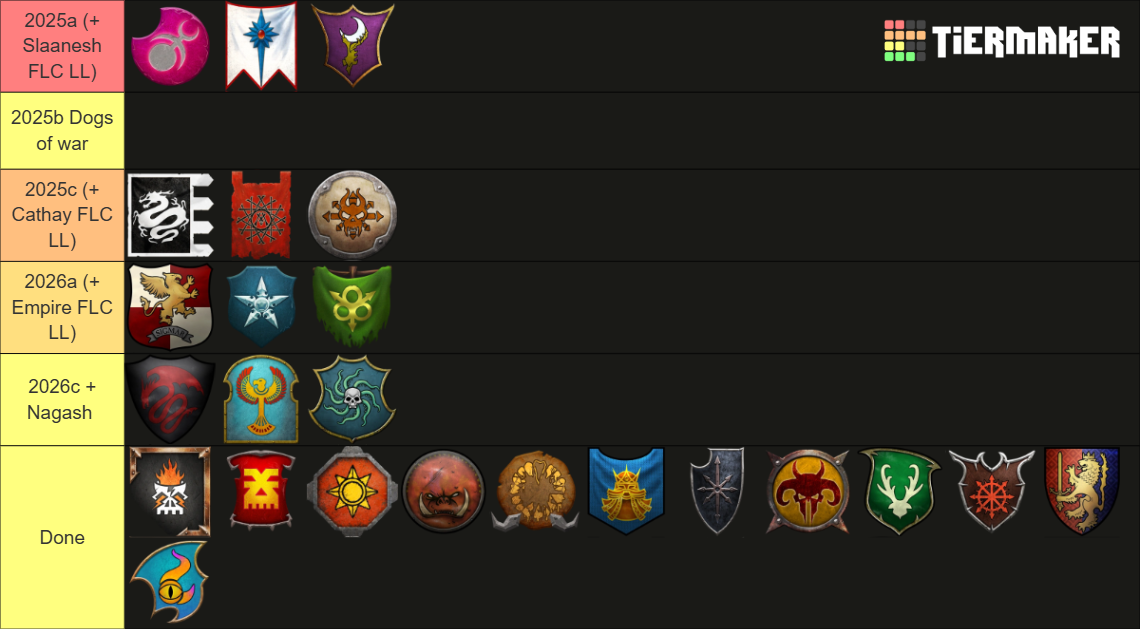Total War: Warhammer III 3.0 All Races Tier List (Community Rankings ...