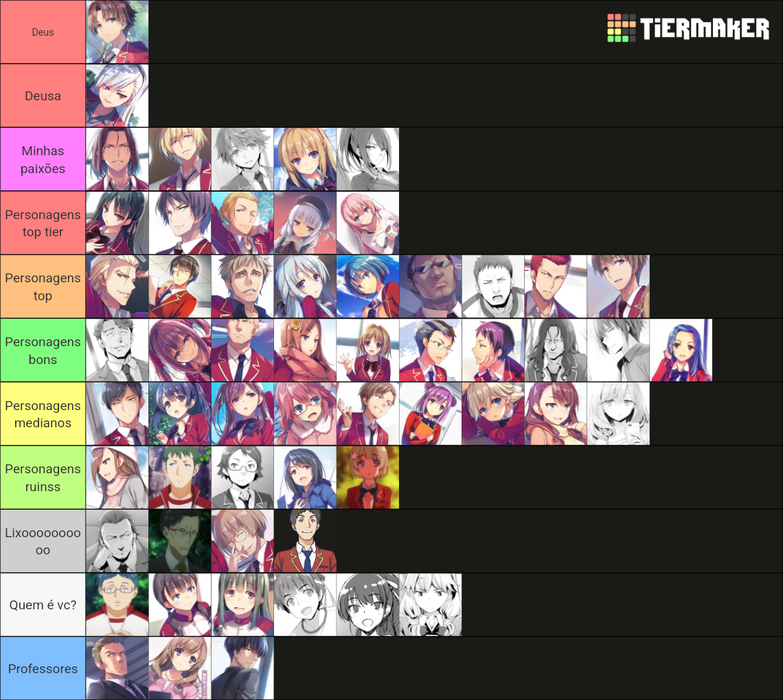 Classroom of the Elite - All the Characters Tier List (Community ...