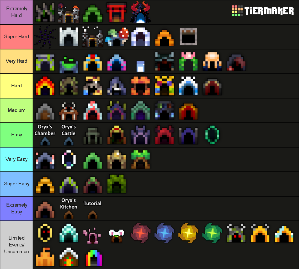 Rotmg All Dungeons Tier List (Community Rankings) - TierMaker