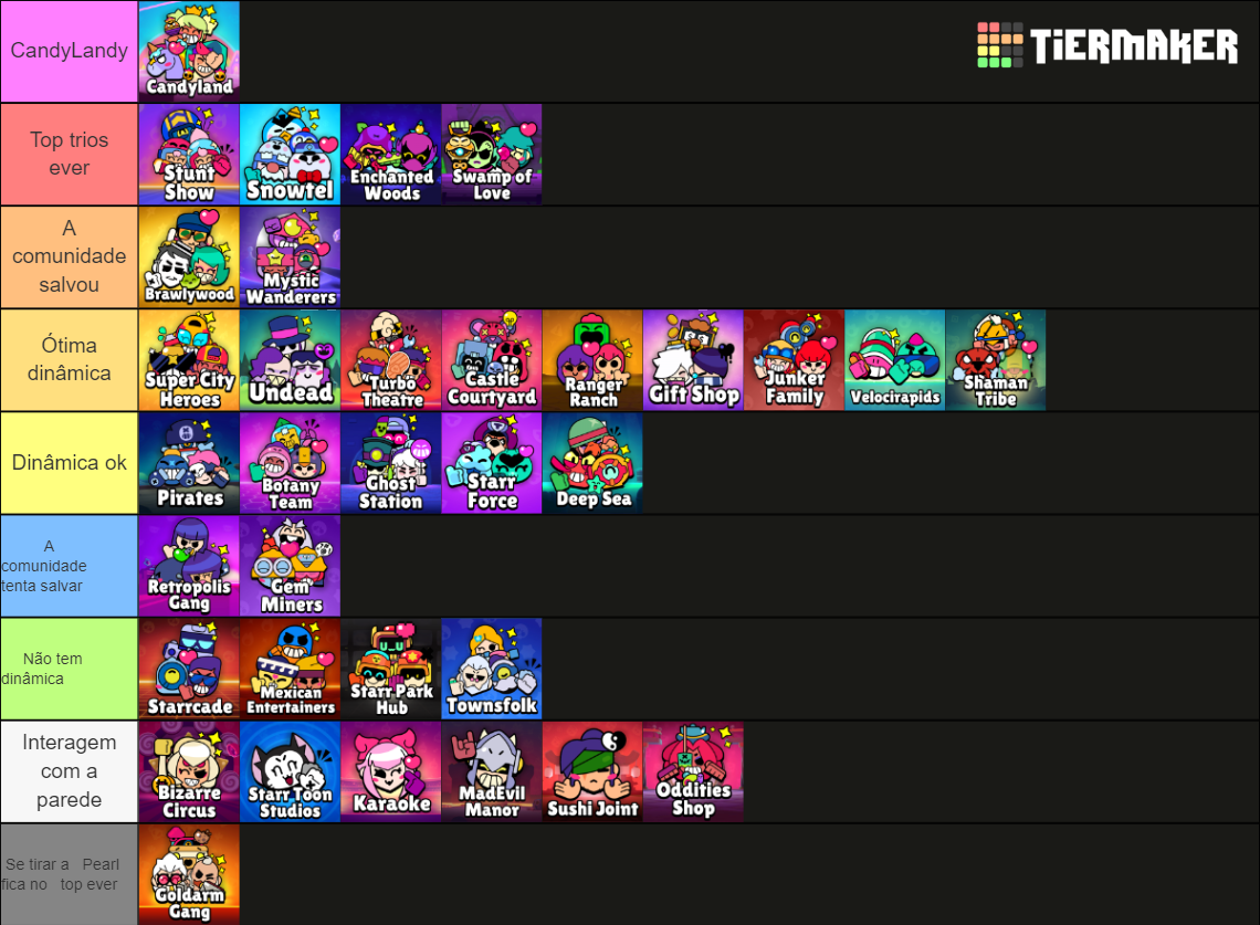 All Brawl Stars Trios (and Duos and Solos) Tier List (Community ...