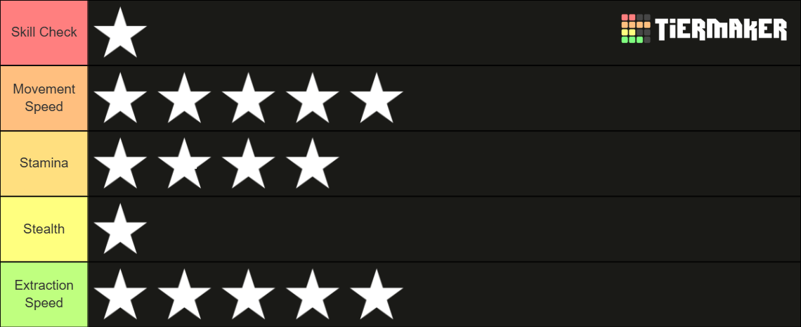 Dandy's World Stats Template Tier List (Community Rankings) - TierMaker Dandy's World Stats Template Tier List (Community Rankings) - TierMaker