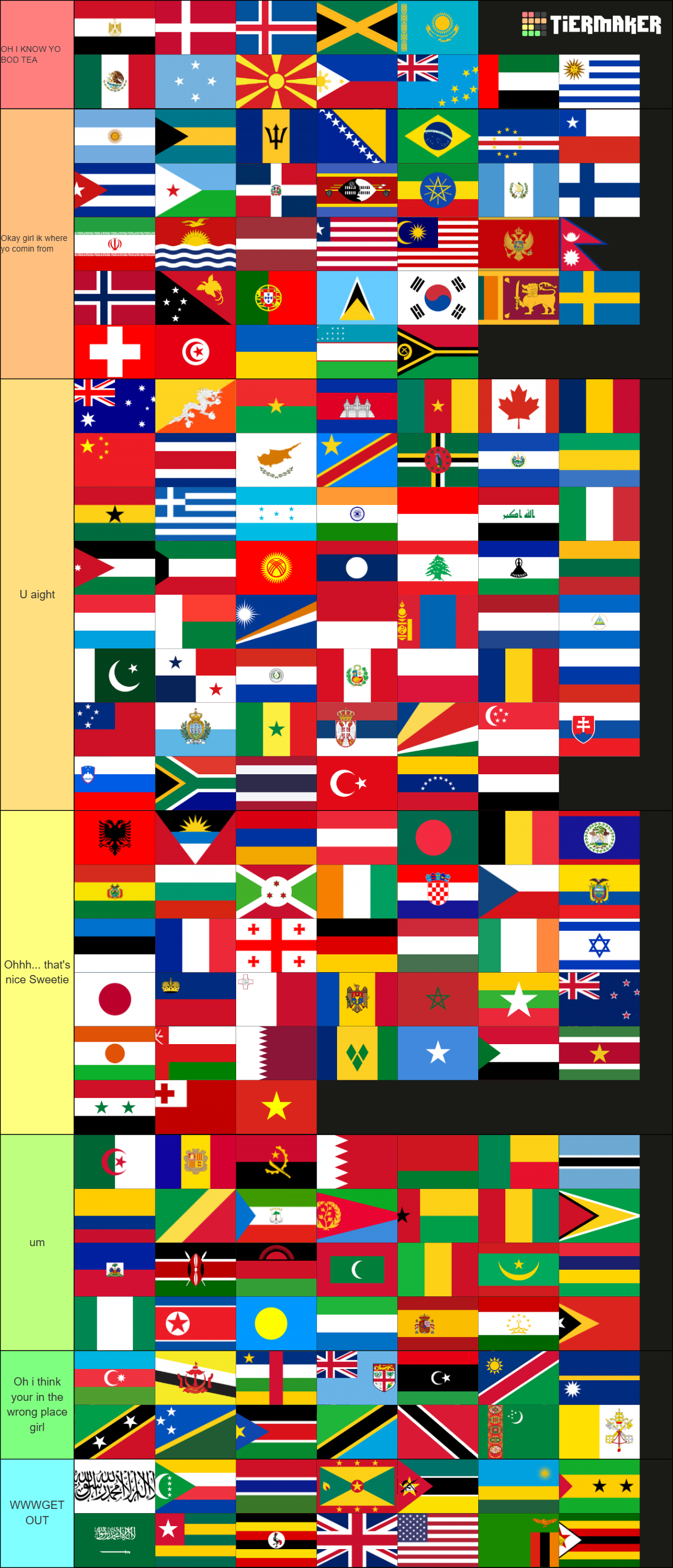 All flags of UNO countrys+Vatican Tier List (Community Rankings ...
