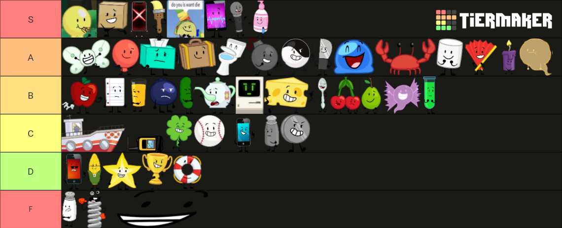 II Character Tierlist Tier List (Community Rankings) - TierMaker