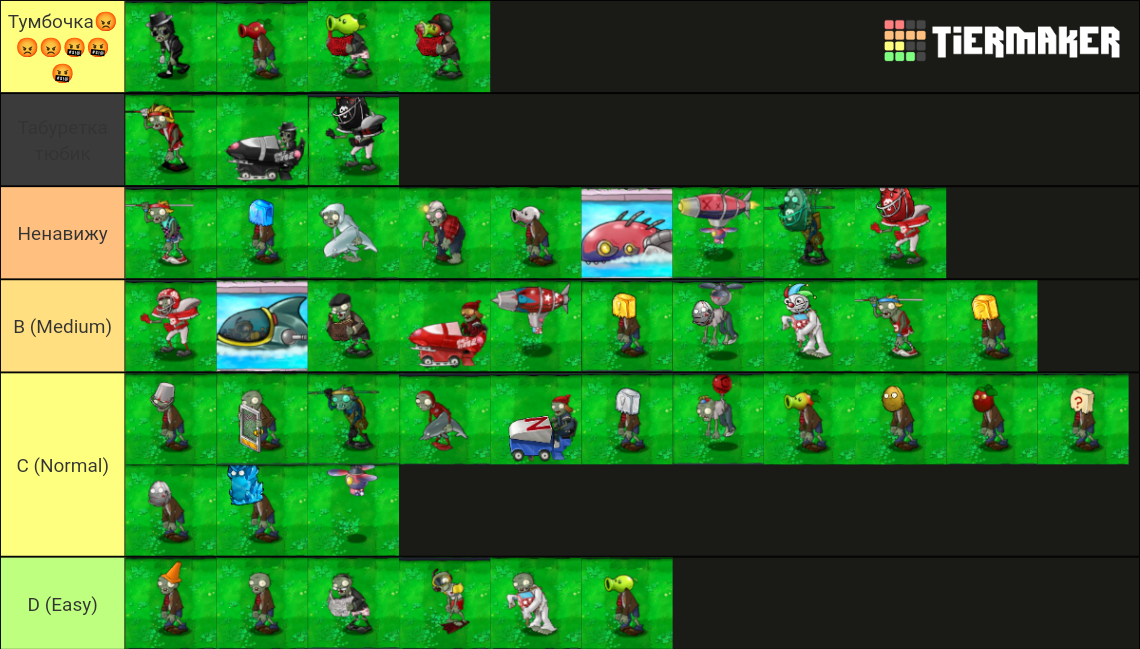 PvZ Fusion Zombies Tier List (Community Rankings) - TierMaker