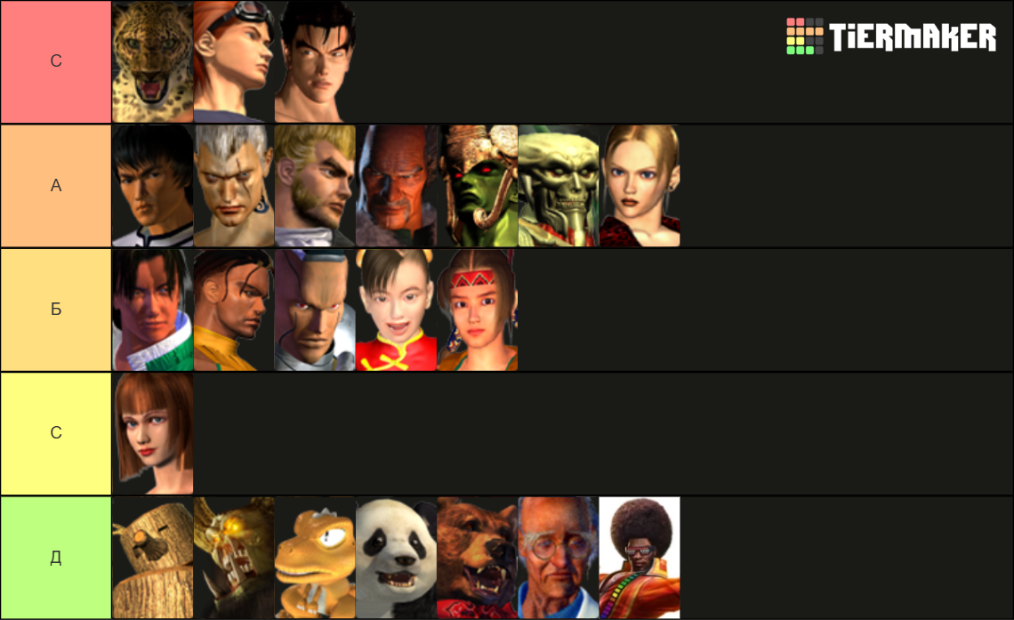 Tekken 3 Characters Tier List (Community Rankings) - TierMaker