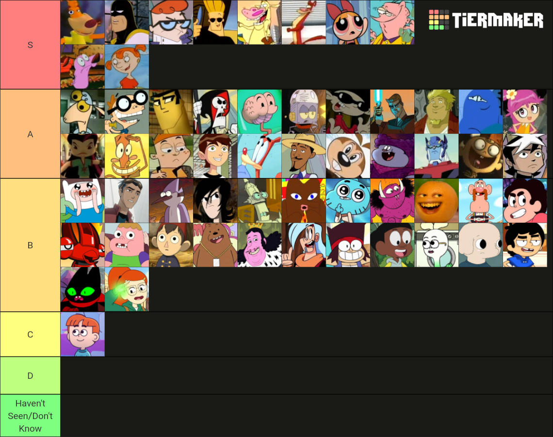 Cartoon Network Protagonists Tier List (Community Rankings) - TierMaker