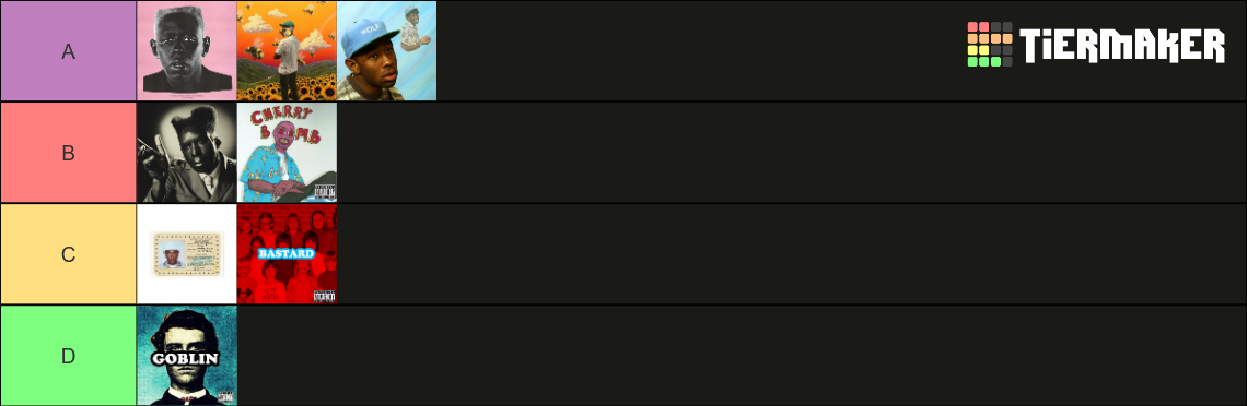 Tyler, the Creator albums (with CHROMAKOPIA) Tier List (Community ...
