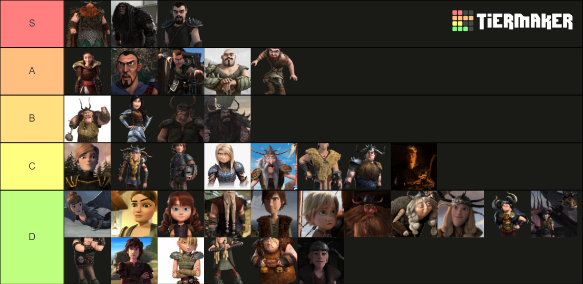 HTTYD Human Characters Tier List (Community Rankings) - TierMaker