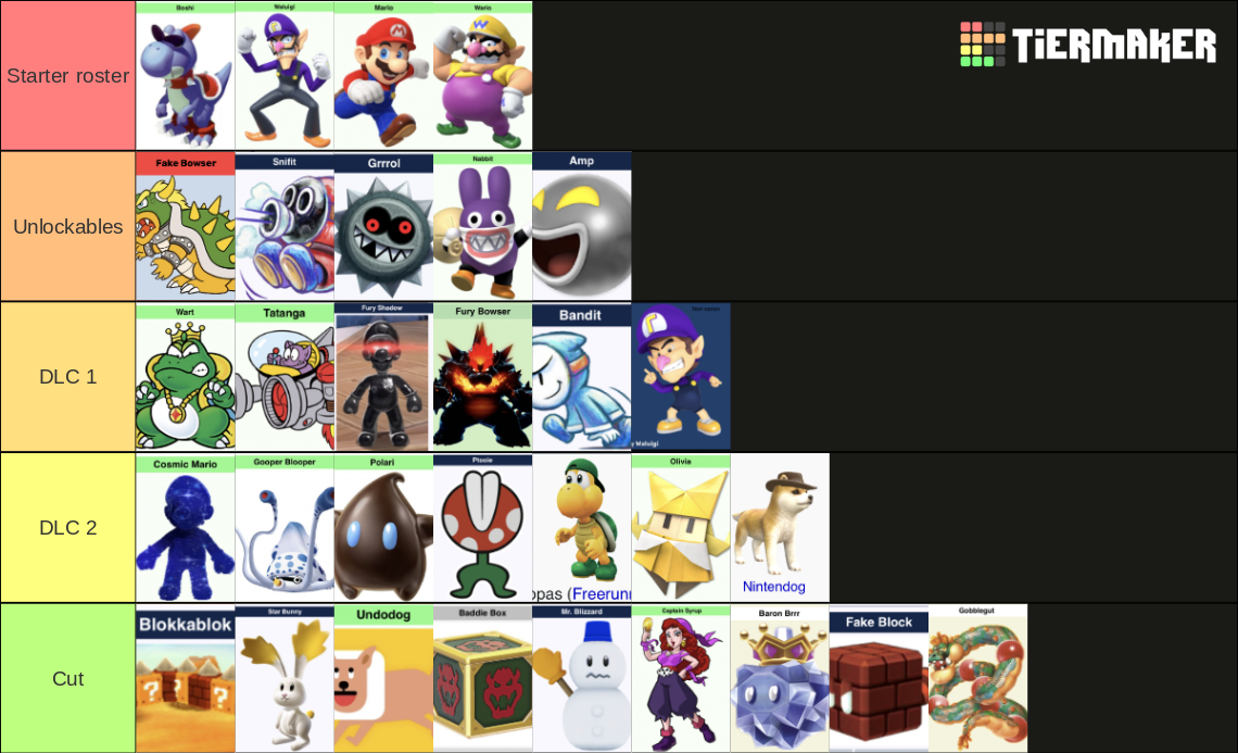 Make your ideal Mario Kart Roster Tier List (Community Rankings ...